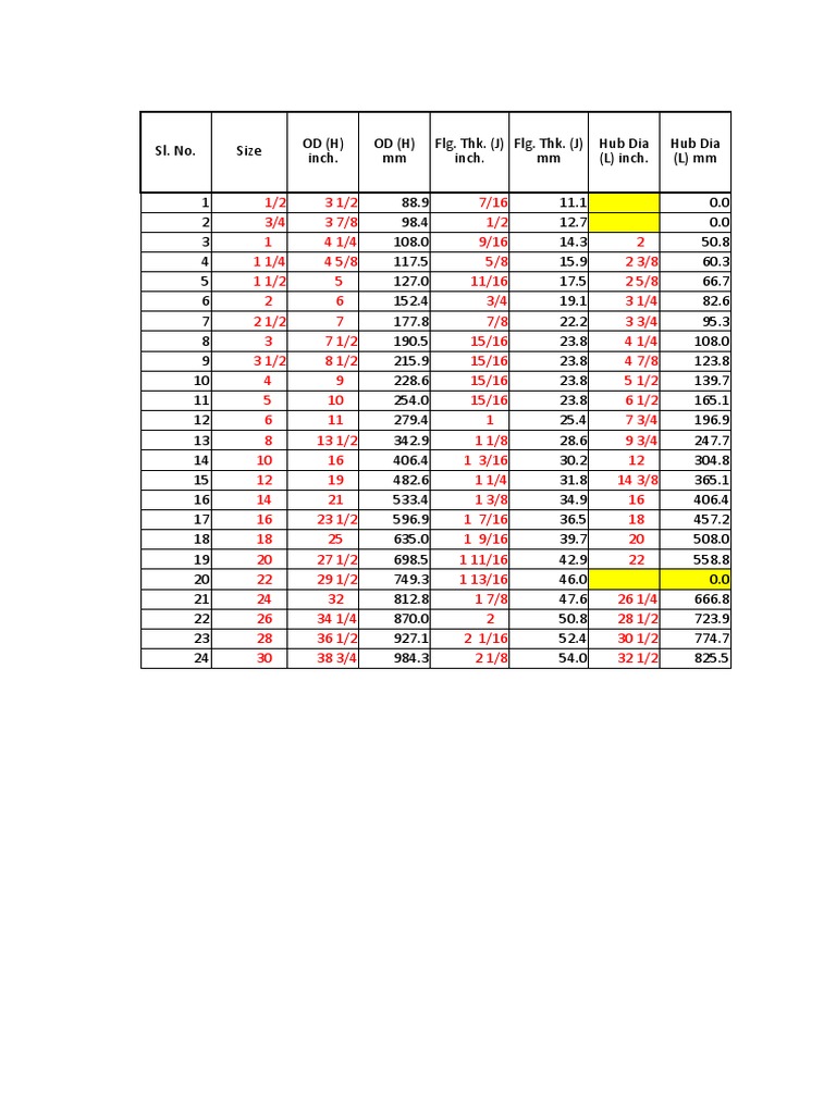 Weight Calculation | PDF | Mechanical Engineering | Manufactured Goods