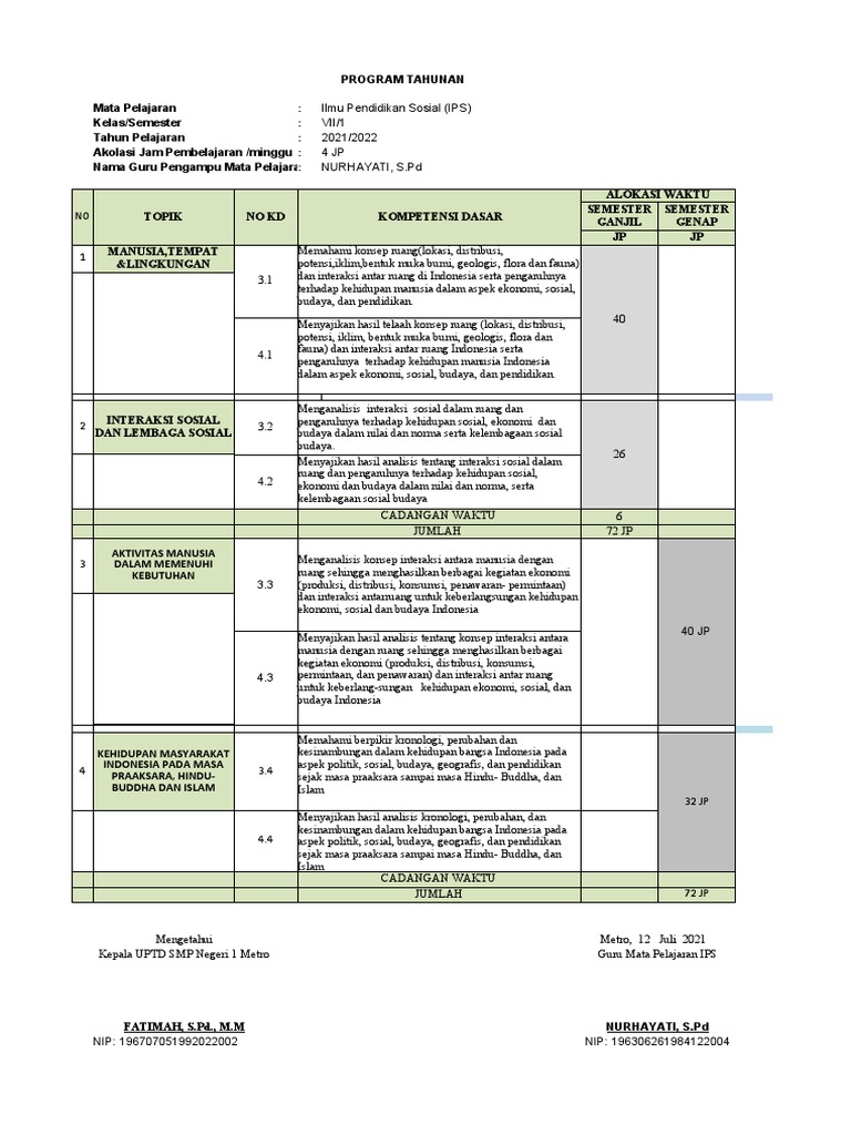 PROSEM Dan PROTA KLS 7 IPS | PDF