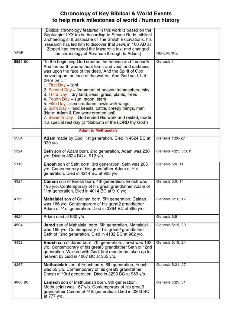 Chronology of Key Biblical & World Events | PDF | Books Of Samuel ...