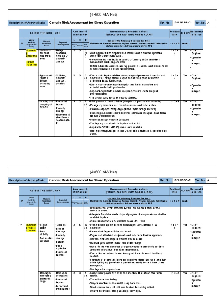 Assess The Initial Risk | PDF | Risk | Personal Protective Equipment