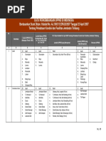 List SPBU COCO Dan TAC | PDF