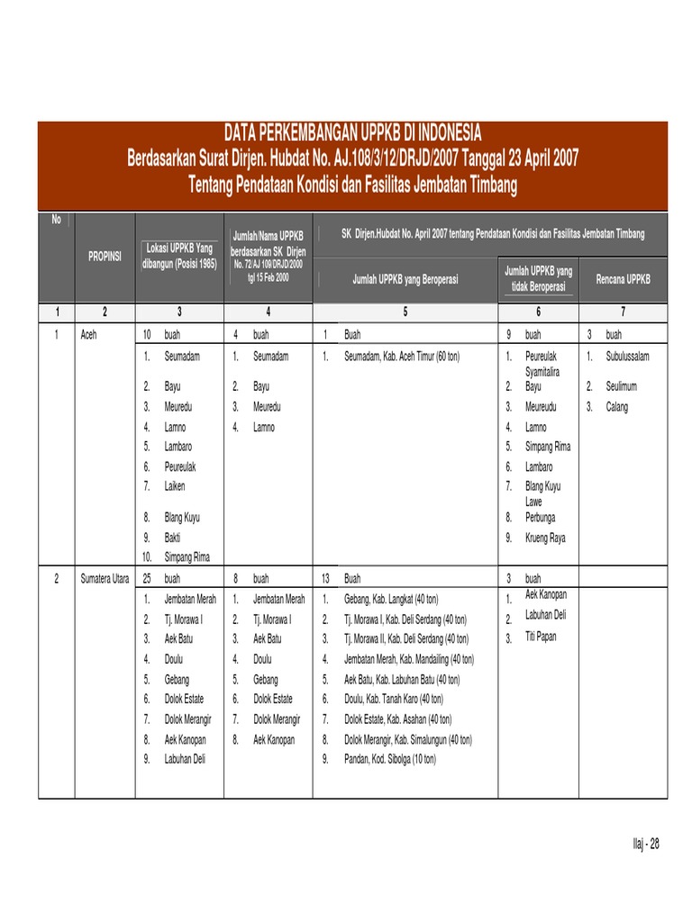 2007 - Data Perkembangan UPPKB Indonesia | PDF