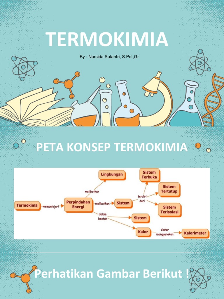 Peta Konsep Termokimia Kelas 11 | PDF