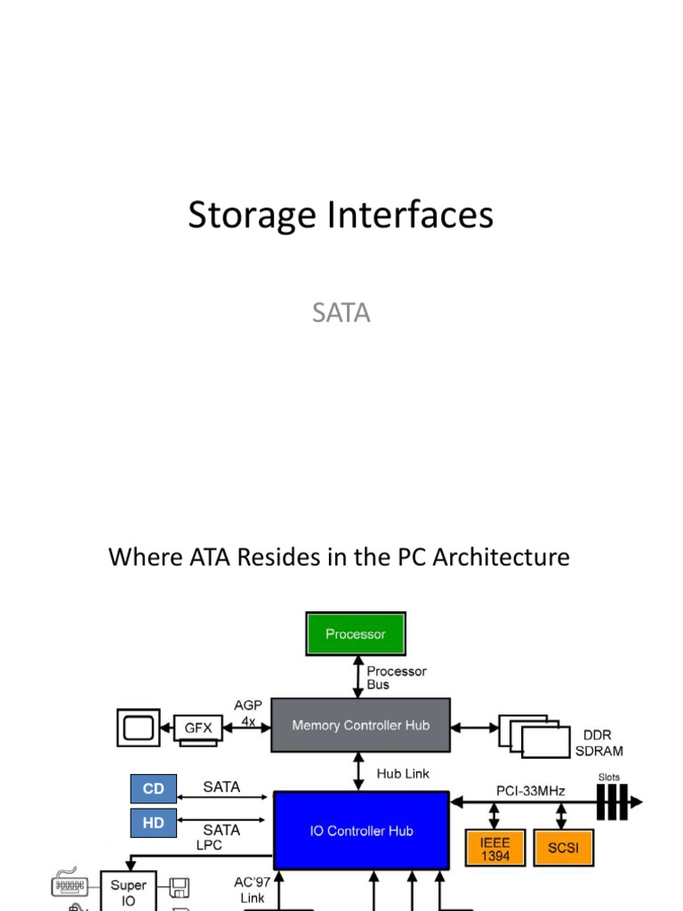 Storage Interfaces | PDF | Computer Standards | Computer Science