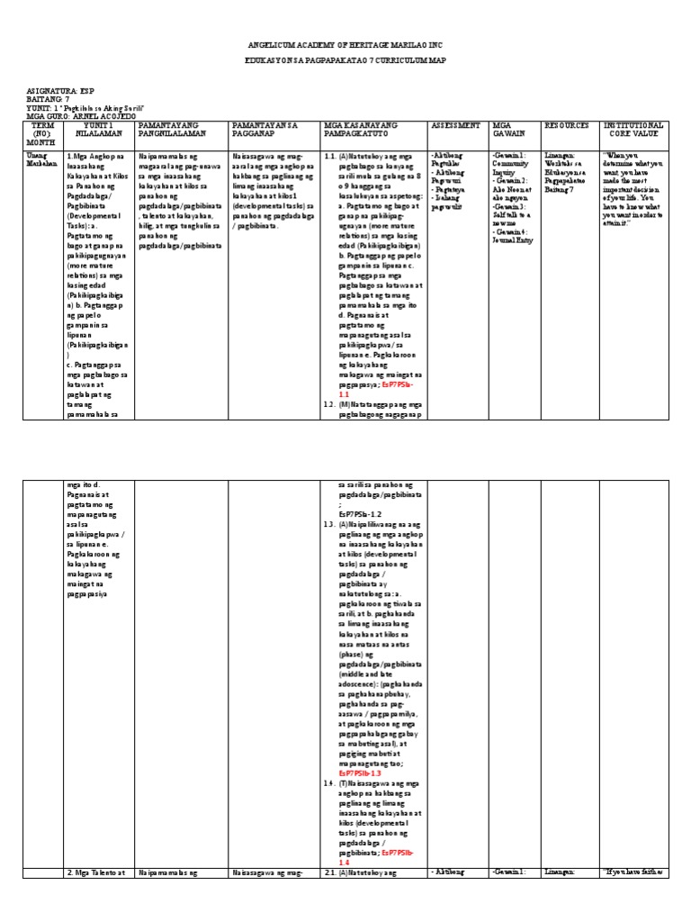 ESP 7 Curriculum Map | PDF