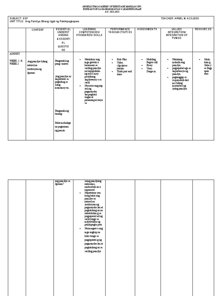 ESP 8 Curriculum Map | PDF