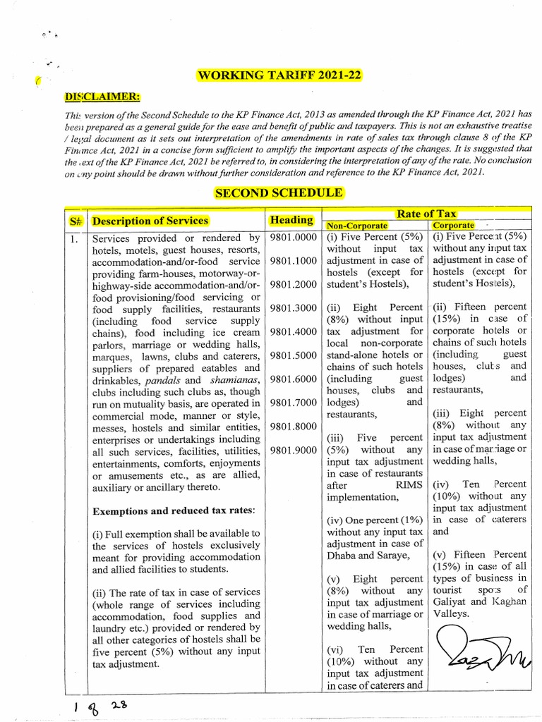 KPRA Second Schedule 2021-2022 | PDF | Royalty Payment | Taxes