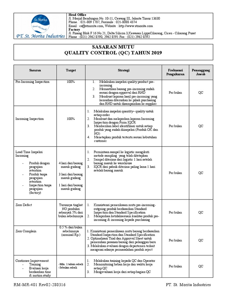 QC - Sasaran Mutu 2019 | PDF