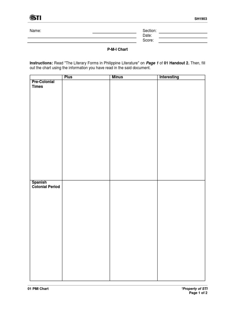 P-M-I Chart: Name: Section: Date: Score | PDF