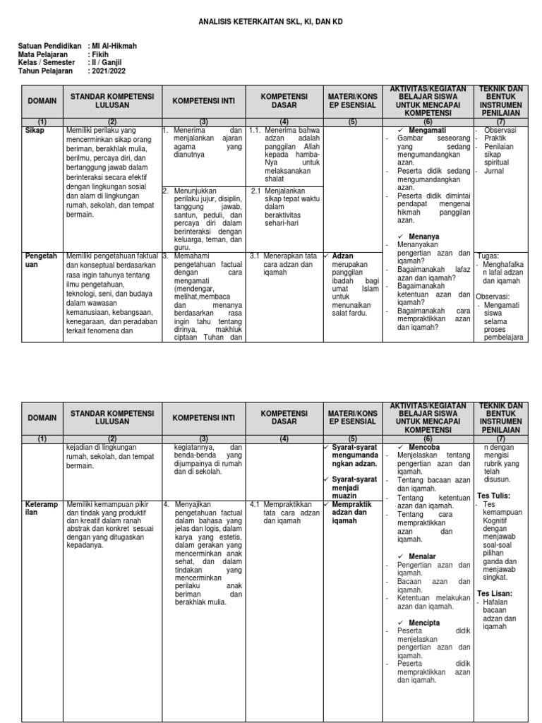 Analisis Keterkaitan SKL, Ki, KD, Prota, Promes | PDF