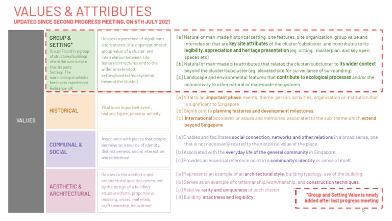 Heritage Values | PDF | Natural Environment | Environmental Social Science