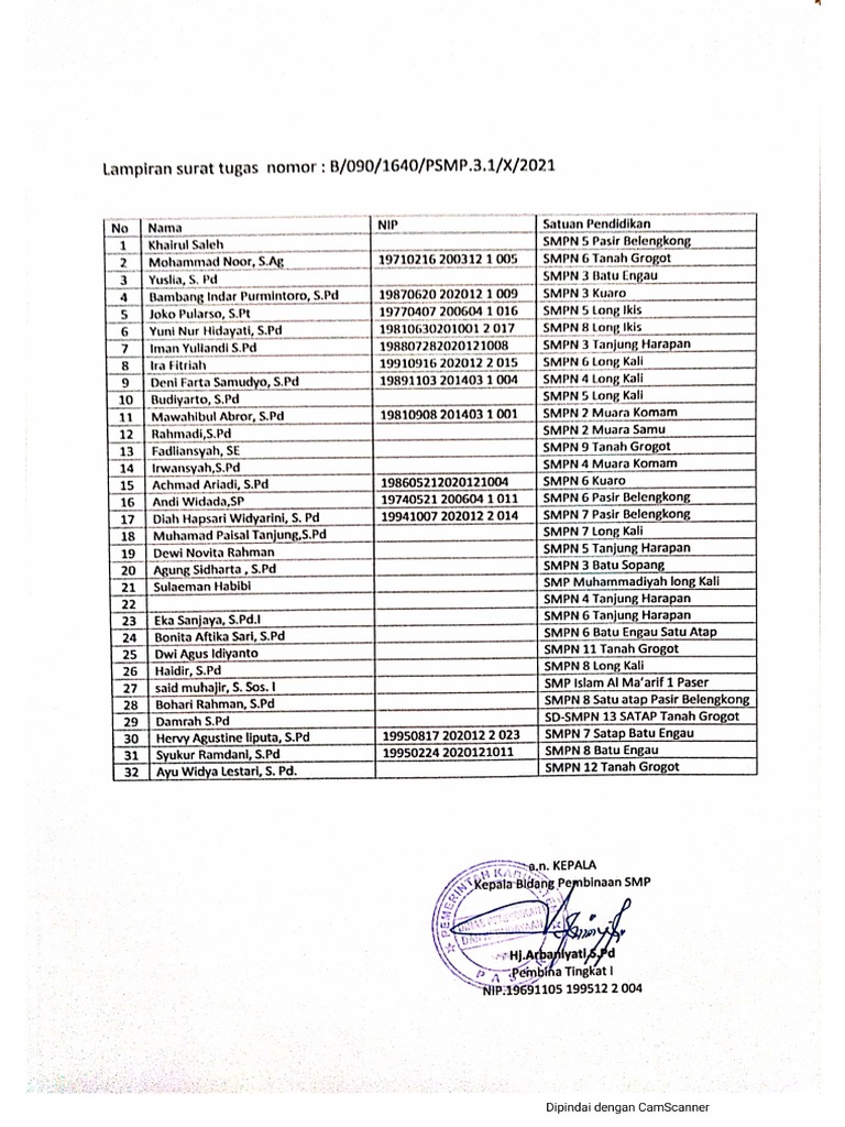 Surat Tugas Bimtek Tik | PDF