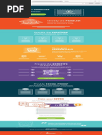 The 22 Step VSL Framework v2 | PDF