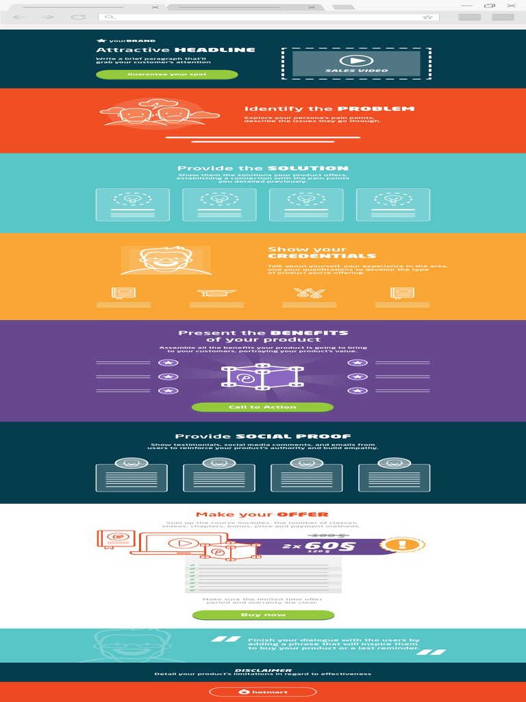 Effective Sales Page Structure Guide | PDF