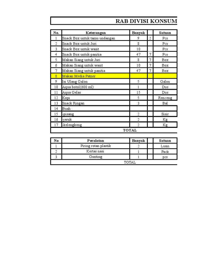 Rab Divisi Konsumsi - Posma2021 | PDF