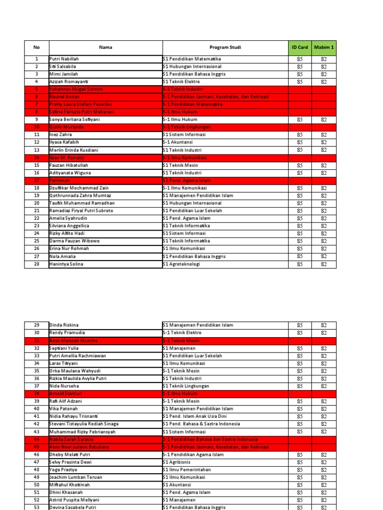 Data Nilai Maba Kelompok 8 | PDF