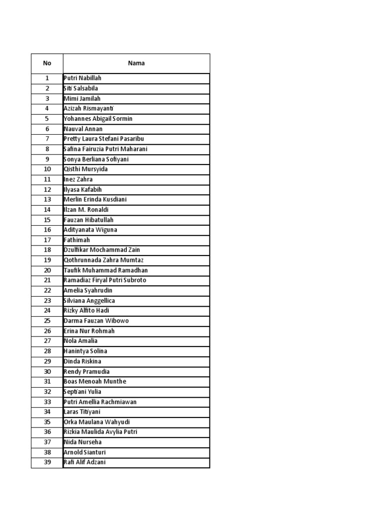 Data Nilai Maba Kelompok 8 | PDF