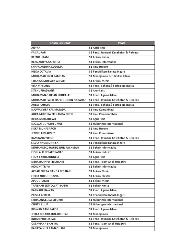 Data Kelompok Maba | PDF