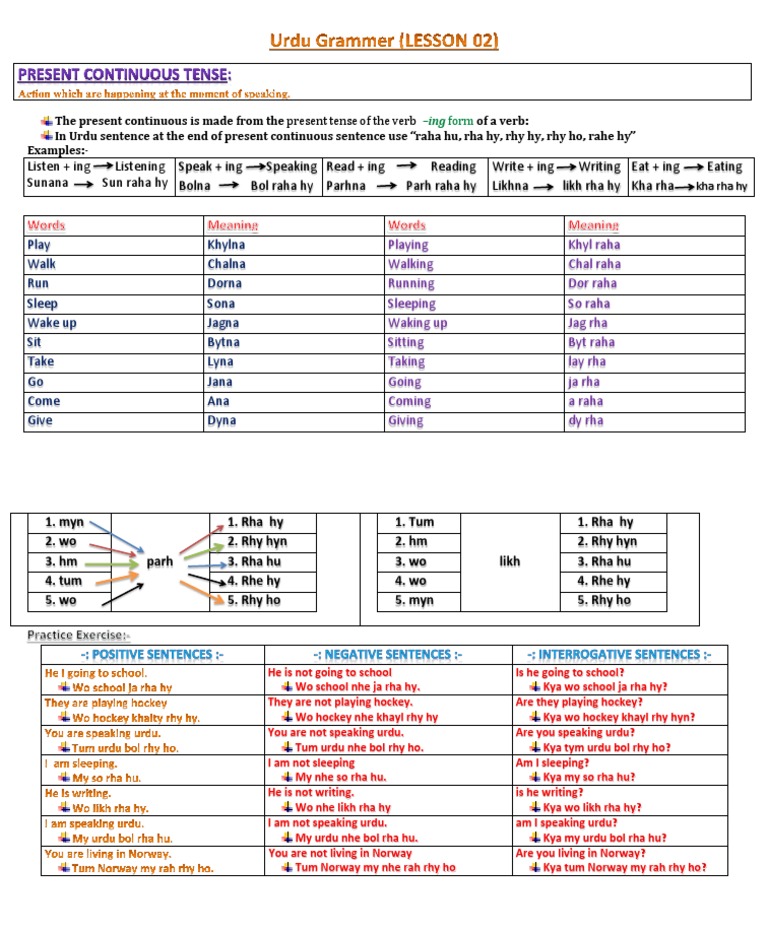 Urdu Grammer Lesson 02 Pdf