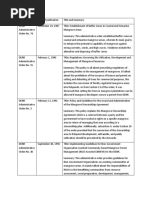 Philippine Environmental Code (PD 1152) | PDF | Air Pollution ...