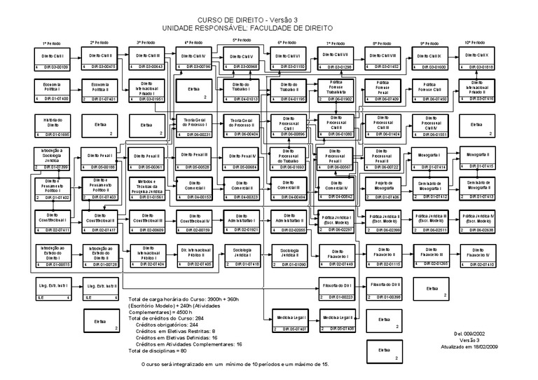 Fluxograma Direito UERJ | Princípios Éticos | Instituições Sociais