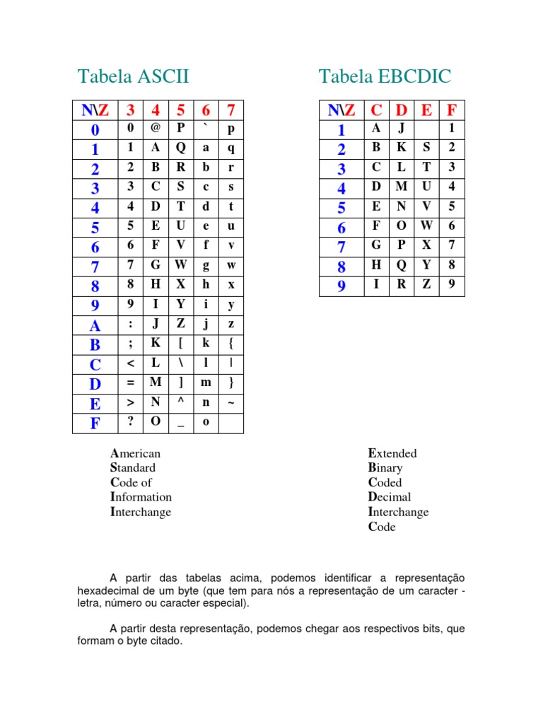Usando As Tabelas ASCII eEBCDIC | PDF | Byte | Dados de computador