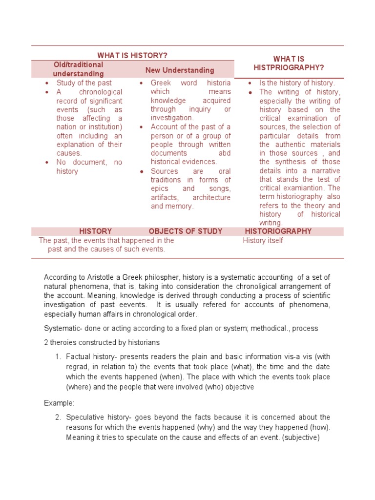 What Is History? What Is Histpriography? Old/traditional Understanding ...