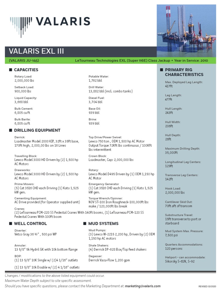 A Comprehensive Summary of the Drilling Capabilities, Equipment, and ...