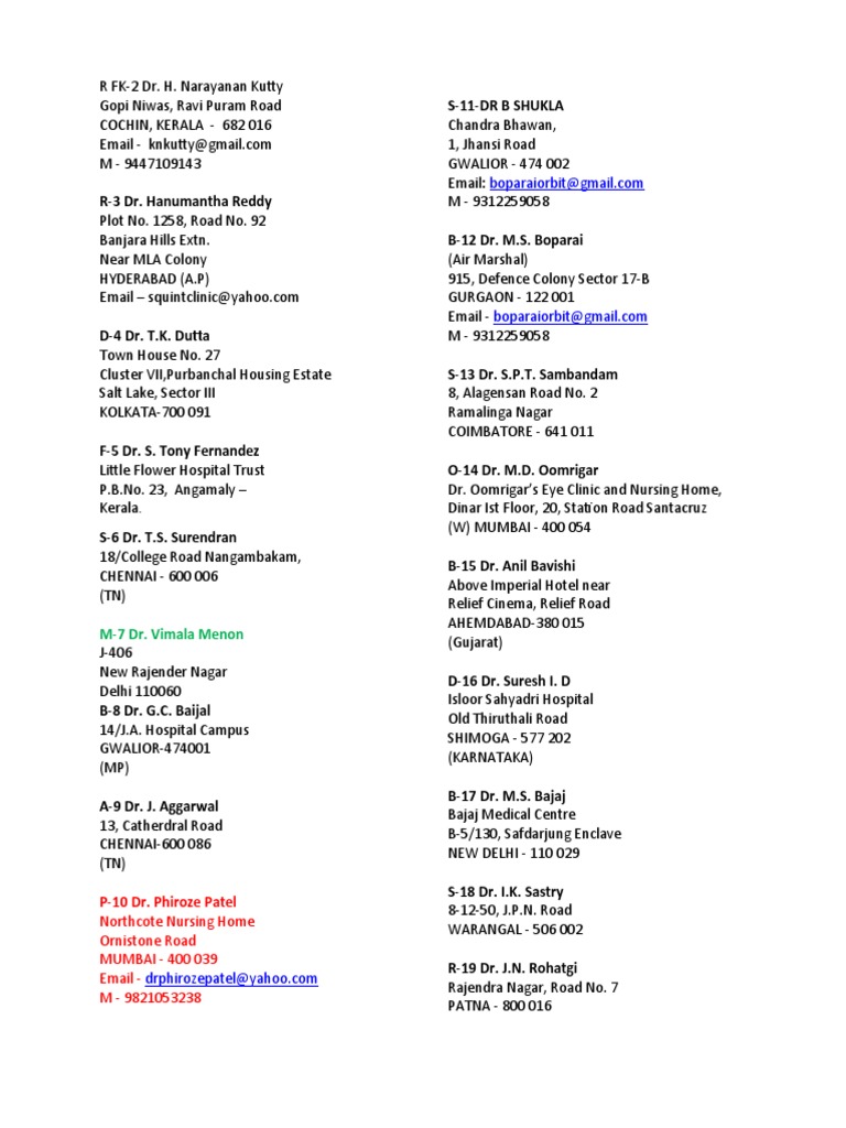 M-7 Dr. Vimala Menon: P-10 Dr. Phiroze Patel | PDF