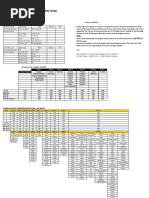 European Postcode Map | PDF
