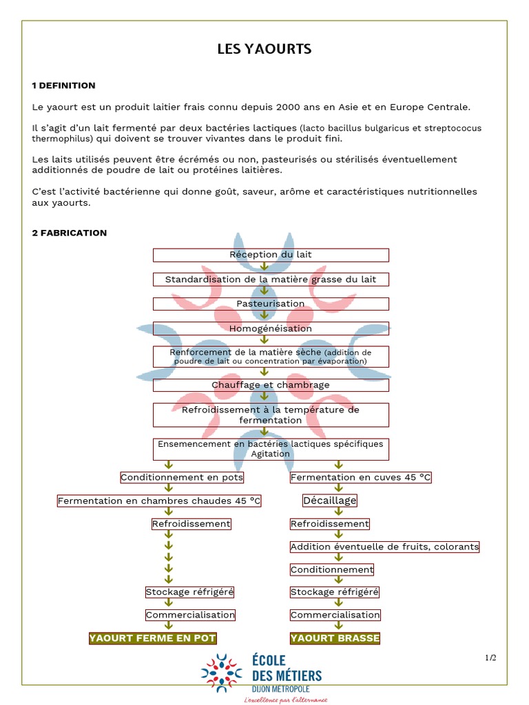 Fabrication et définition du yaourt | PDF | Yaourt | Industrie alimentaire
