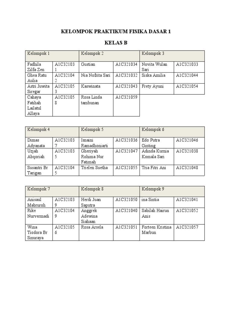 Kelompok Reg B Praktikum Fisika Dasar 1 | PDF