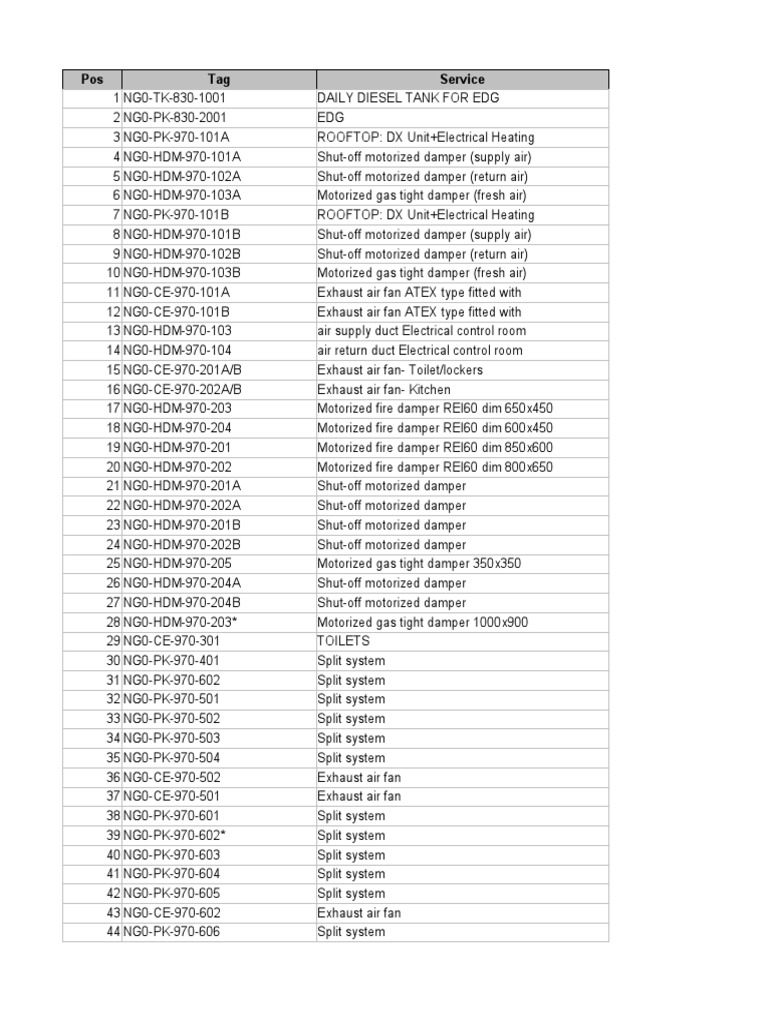 Pos Tag Service | Descargar gratis PDF | Turbocharger | Pump
