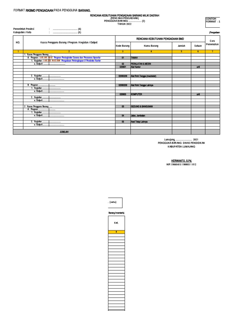 Format Persetujuan RKBMD 2022 (Inv, BPH, Pmliharaan) 3 | PDF
