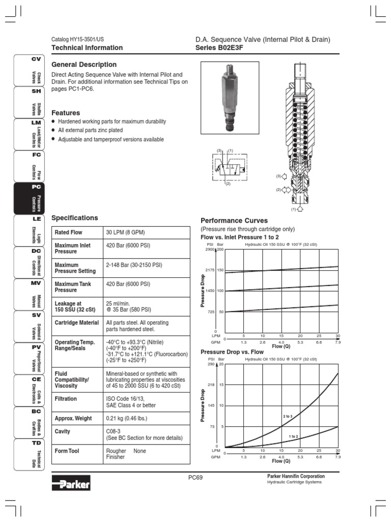 Series B02E3F Technical Information General Description | PDF | Valve ...