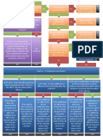 UCC 2 207 Flow Chart | PDF | Offer And Acceptance | Uniform Commercial Code