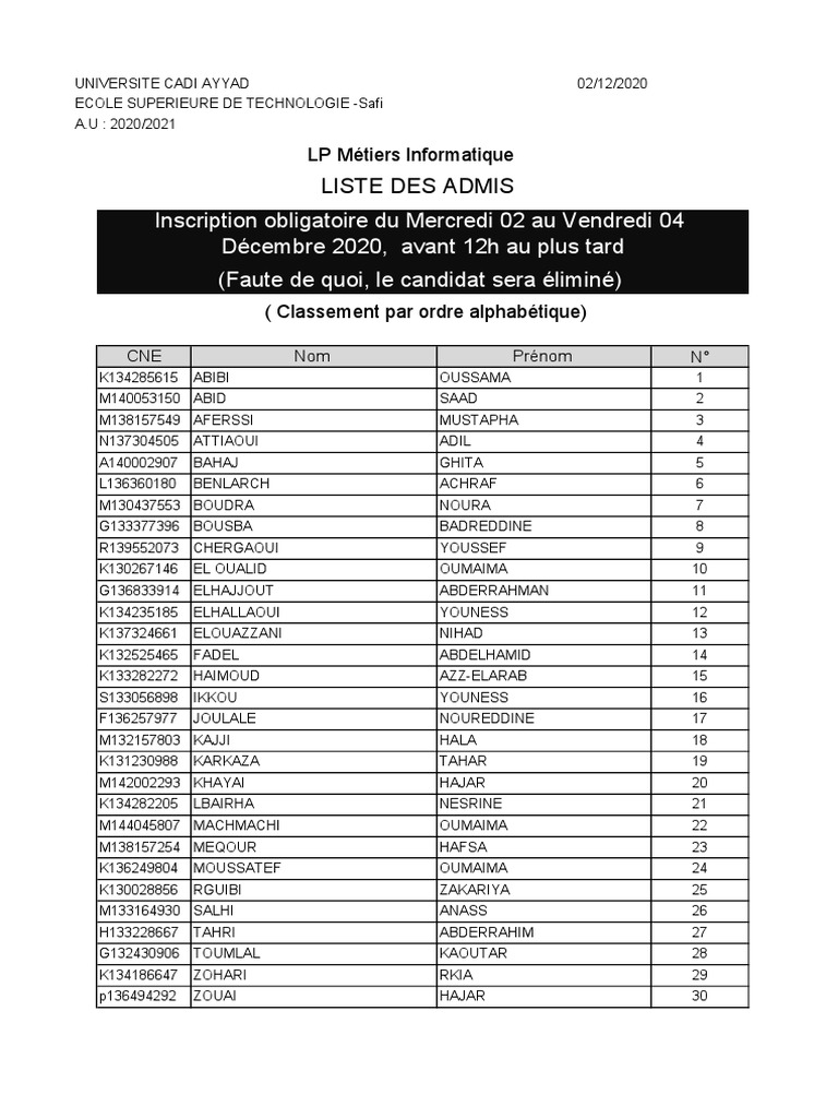 Liste des admis par ordre alphabétique | PDF