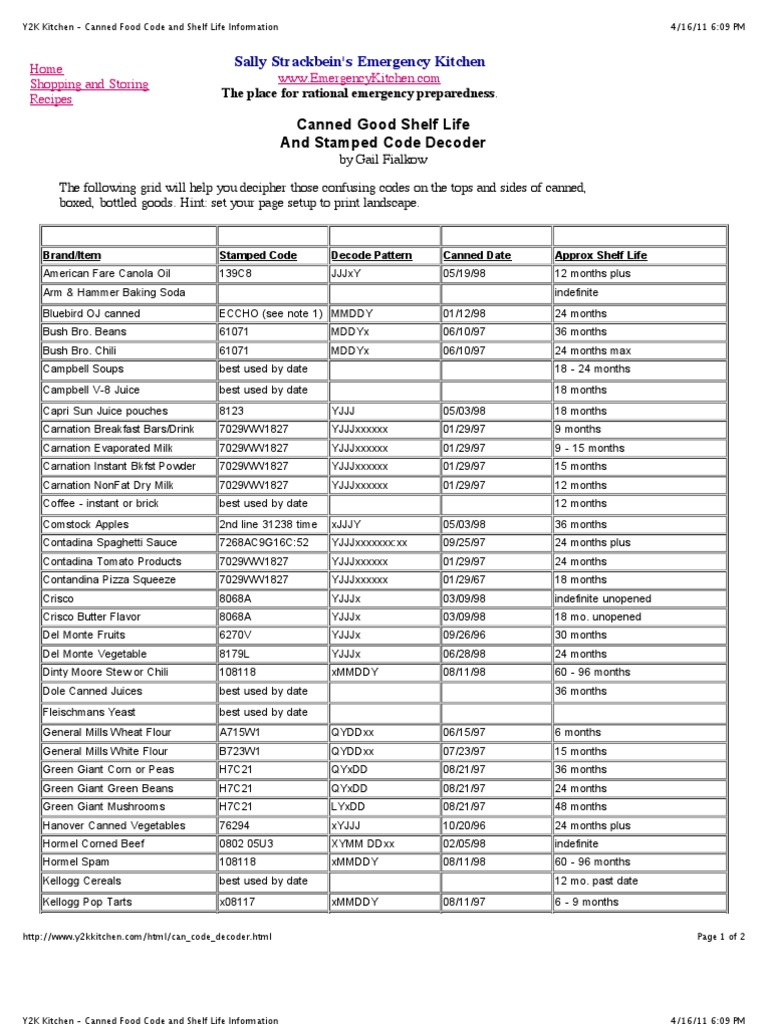 Y2K Kitchen - Canned Food Code and Shelf Life Information | PDF | Juice ...