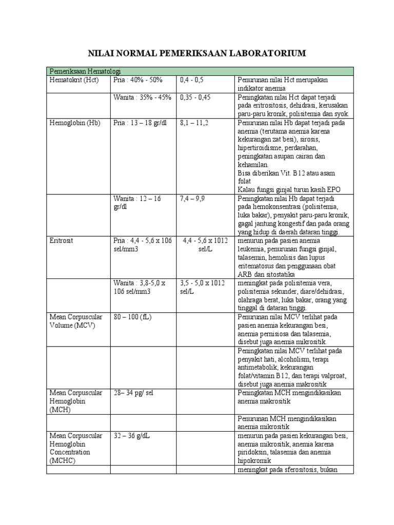 Nilai Normal Pemeriksaan Laboratorium Alimudin | PDF