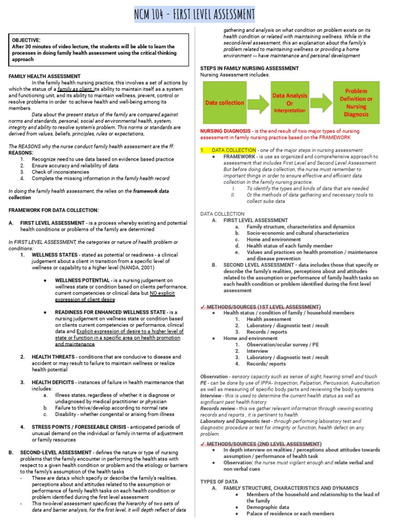NCM 104 w1 First Level Assessment | PDF | Medical Diagnosis | Nursing