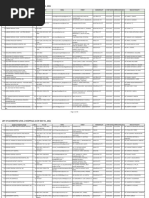 List of Accredited Level 2 Hospitals As of September 30, 2020 | PDF ...