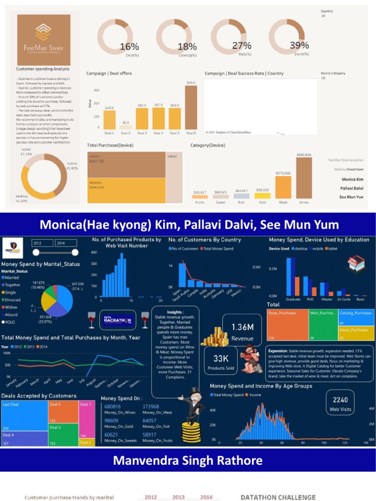 Data Challenge Finalists | PDF