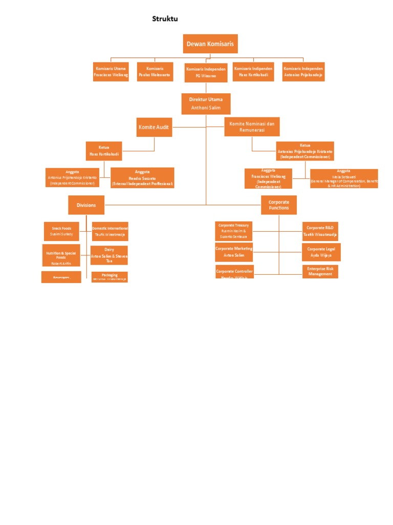 Struktur Organisasi PT Indofood CBP | PDF