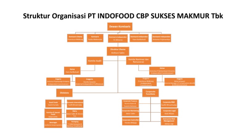 Struktur Organisasi PT INDOFOOD CBP SUKSES MAKMUR TBK | PDF
