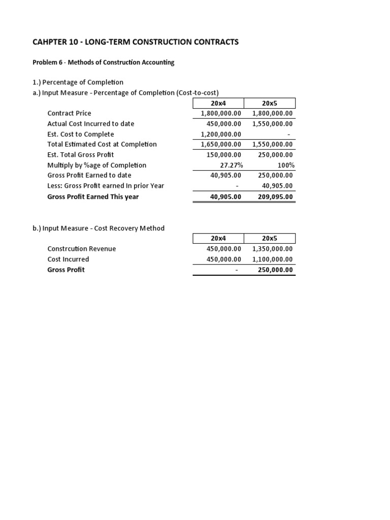 Construction Accounting Methods Explained | PDF | Cost | Revenue