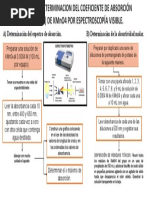 Absorción y Curvas de Calibración Del | PDF | Espectrofotometria ...