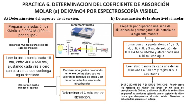 Determinacion Del Coeficiente de Absorción | PDF