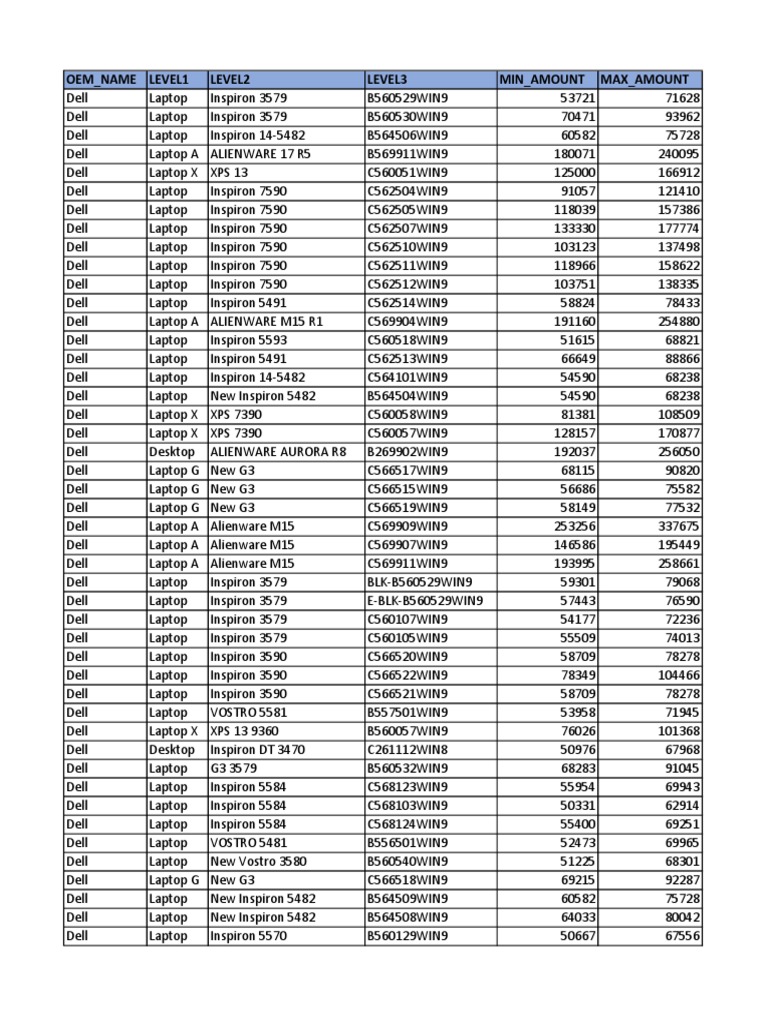 Dell Product List | PDF | Dell | Desktop Computer