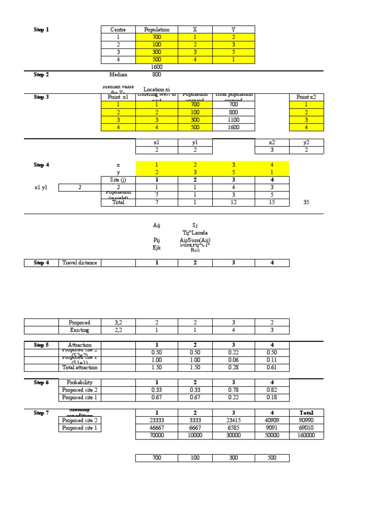 Location Analysis Pdf