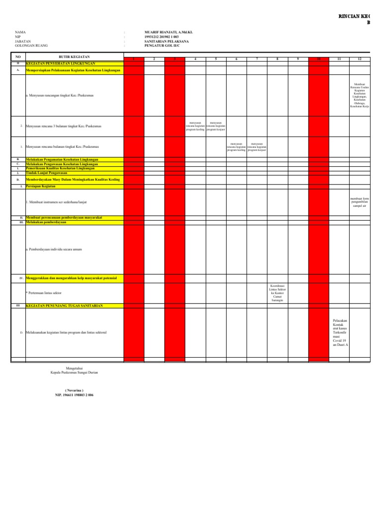 BCP Dupak 2021 | PDF